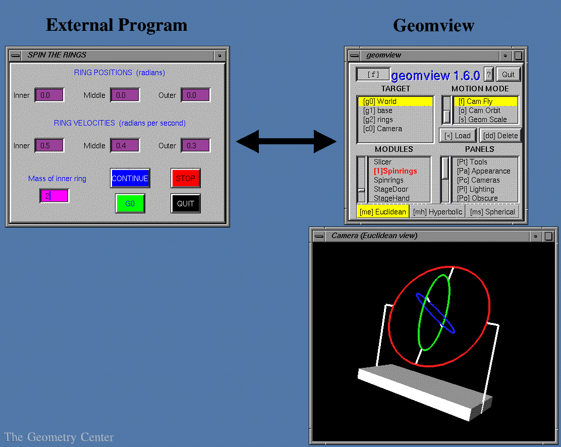 Connecting Geomview to Other Software